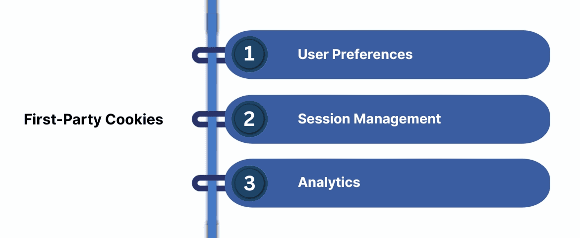 First-Party vs Third-Party Cookies Explained - Ingest Labs