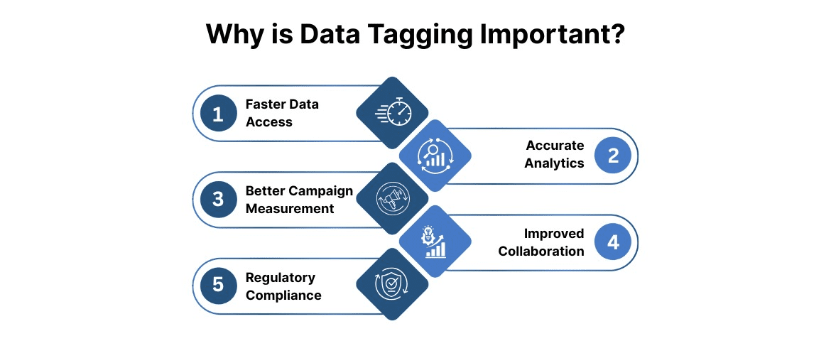 What is Data Tagging? - Ingest Labs
