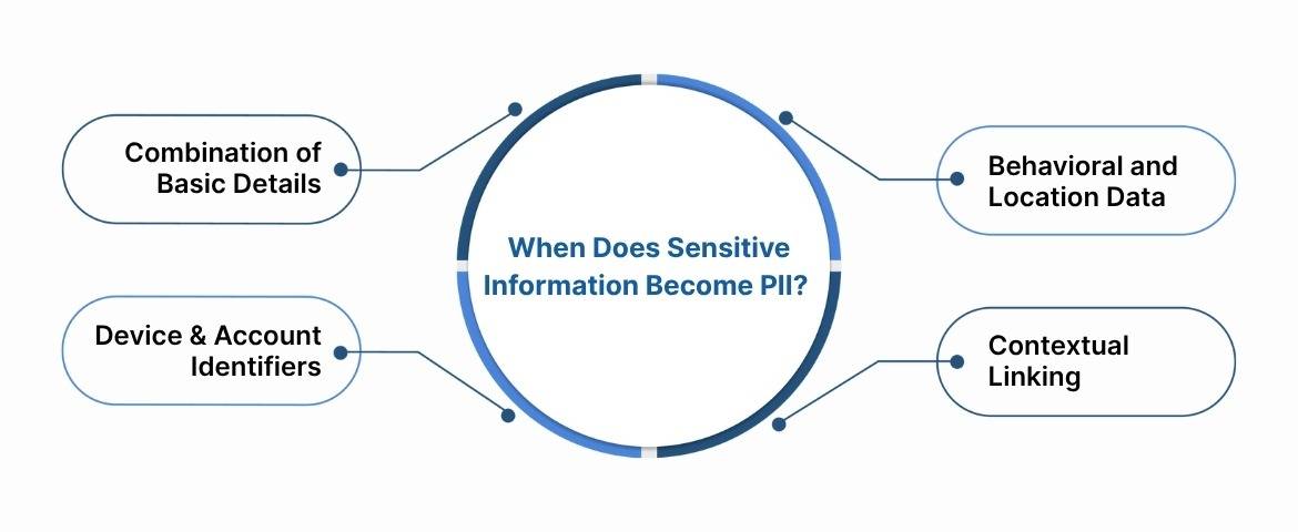 Protecting Personally Identifiable Information (PII): What You Need to ...